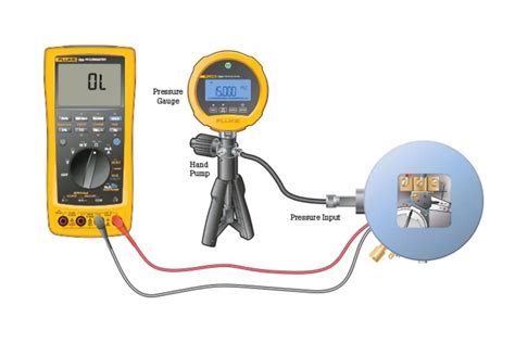 Manual Approach To Pressure Switch Testing Fluke