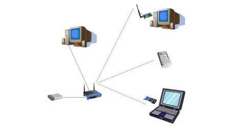 Understanding Wireless Technology Wireless Technology Types