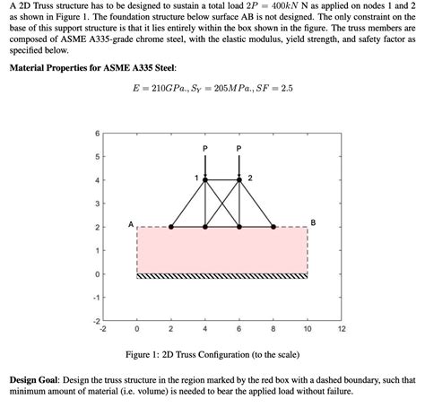 Solved Provide Matlab Code For The Following Problem A 2d