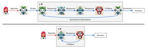 Inside The Virtual Lab Where Ais And Humans Collaborate