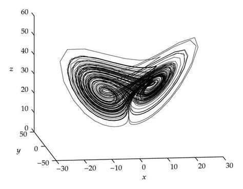 Chaotic Attractor Of The Fractional Order Lü System 2 2 With α 0 9 Download Scientific