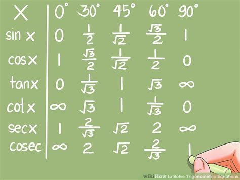 How To Solve Trigonometric Equations Steps With Pictures