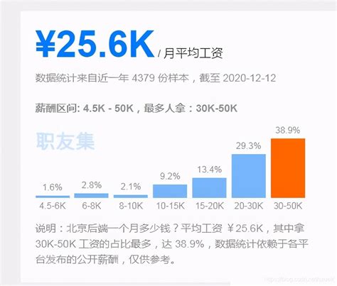前端和后端哪个工资高？ 源码巴士