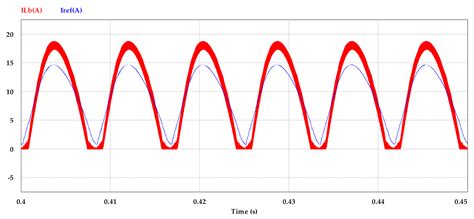 Applied Sciences Free Full Text Optimal Ip Current Controller