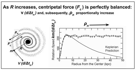 Rotation Curve Of Galaxy [3] Download Scientific Diagram