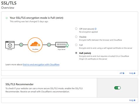 Cloudflare Deploying A Tunnel With Reverse Proxy BoomAM