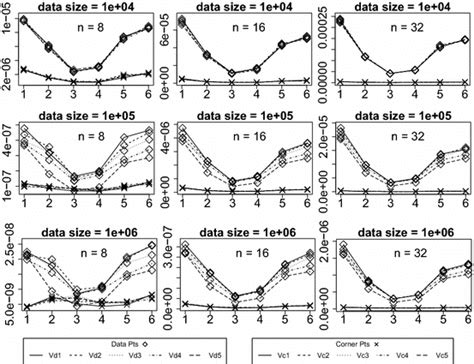 Spacing Variance Y Axis For The Six Data Distributions X Axis Download Scientific Diagram