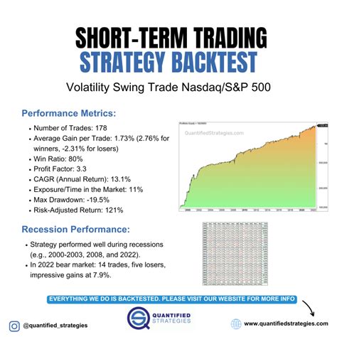 Backtesting Trading Strategies How To Backtest A Strategy