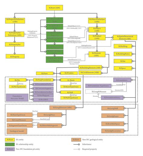 ifc extended express g diagram of the geotechnical information model
