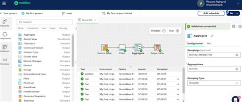 What Is Data Movement Purpose Tools And Examples Airbyte