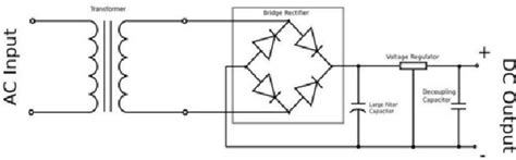 Figure 1 From Iot Based Health Monitoring And Load Sharing Of A Transformer Semantic Scholar