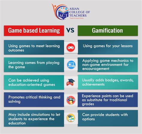 The Difference Between Gamification Game Based Learni