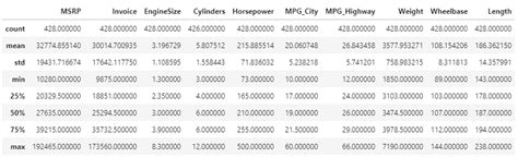 Getting Started With Python Integration To Sas® Viya® Part 6 Descriptive Statistics