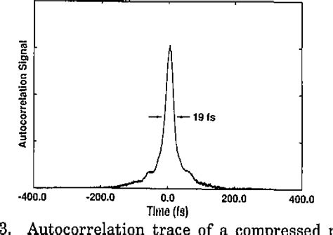 Figure 3 From High Power Femtosecond Optical Pulse Compression By Using Spatial Solitons