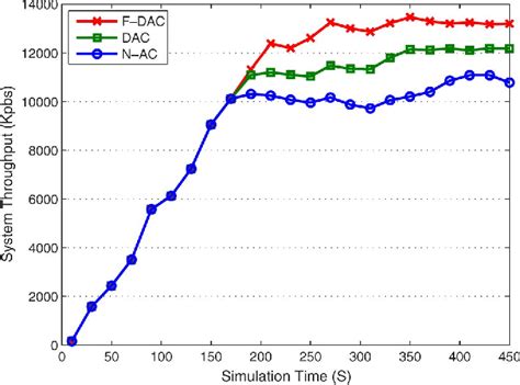 Figure 1 From Enhanced Per Flow Admission Control And Qos Provisioning In Ieee 80211e Wireless