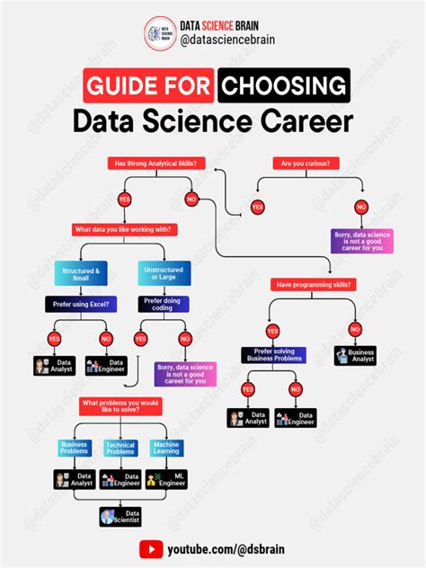 Steps To Choose Data Science Career Path Pdf Artificial Intelligence Intelligence Ai