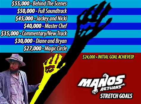 MANOS The Hands Of Felt