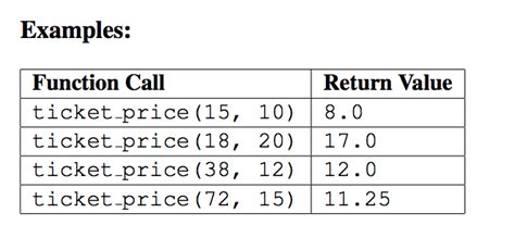 solved computer science intro part i pentagonal numbers