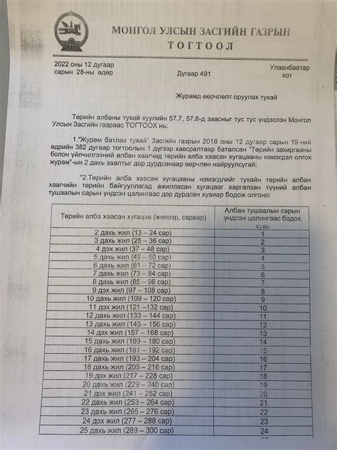 Төр Дорнод аймгийн Санхүүгийн хяналт дотоод аудитын алба