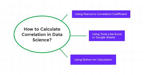 Correlation In Data Science A Comprehensive Guide Guvi