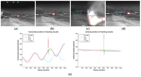 Sensors Free Full Text Computationally Efficient Automatic Coast Mode Target Tracking Based