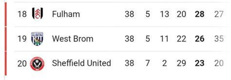 프리미어리그 And 챔피언십 승강제 Epl Efl 강등과 승격 네이버 블로그