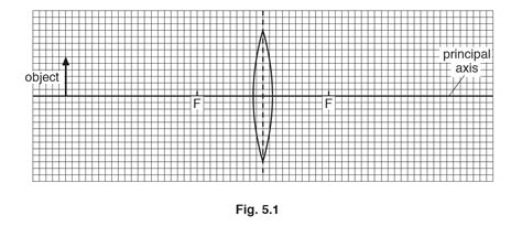Light CIE IGCSE Physics Topic Questions 2023
