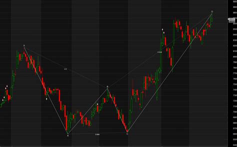 Coforge Sbicard Siemens Intraday Levels Brameshs Technical Analysis