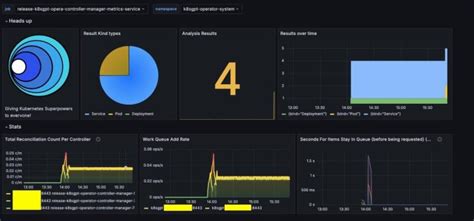 🔧 Simplify Kubernetes Ops With Ai Hrudu Shibu