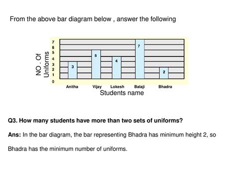 Creating Bar Diagram Ppt Download