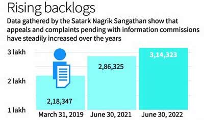 Its Time To Review The Right To Information RTI Act IASbaba