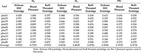 H O H E And Pic Analysis Based On Universal Polymorphism Download Scientific Diagram
