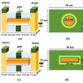 Selection Of Wave Theory For Load Calculation API RP A Download Scientific Diagram