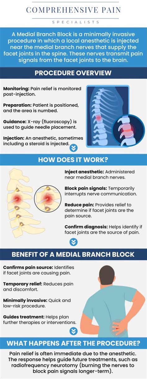Medial Branch Block Injections Near Me In Wilkes Barre Pa