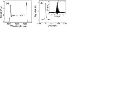 Fiber Lasers Move Over Solid State Lasers Femtosecond Fiber Lasers Are Here Laser Focus World