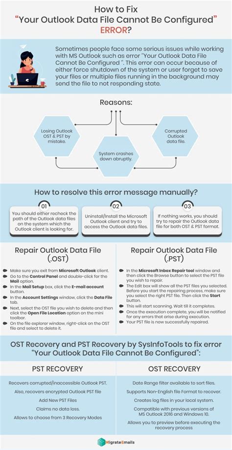 How To Fix Your Outlook Data File Cannot Be Configured Error