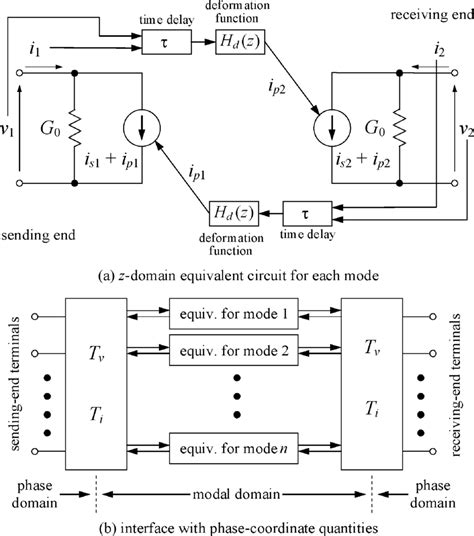 Z Domain Equivalent Of A Modal Domain Transmission Line Model Download Scientific Diagram