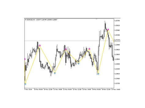 Купите Технический индикатор Trend Tandem для Metatrader 5 в магазине Metatrader Market