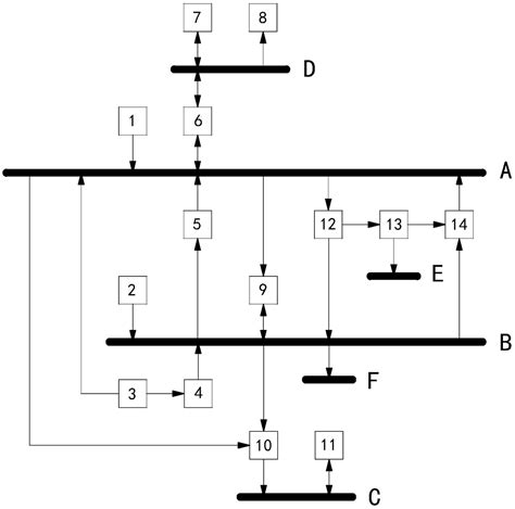 Multi Energy Coupling System Eureka Patsnap