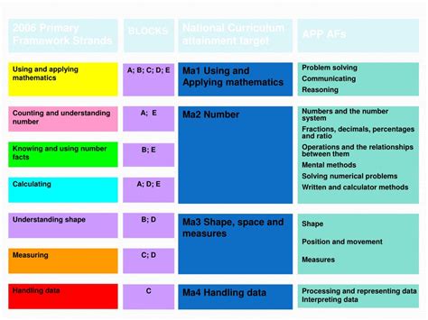 Ppt Introduction To Assessing Pupil Progress App Powerpoint Presentation Id 6127814