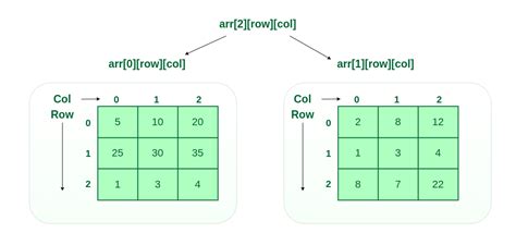 Array Examples Scalars — Numpy V116 Manual