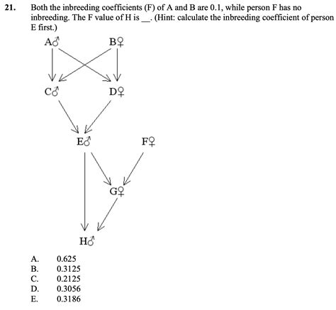 Solved Calculate The Inbreeding Coefficient Of Person