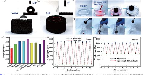 Figure 5 From Research Progress In Preparation Of Hexagonal Boron