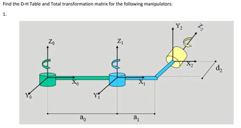 Solved Find The D H Table And Total Transformation Matrix Chegg Com