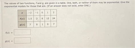 Solved The Values Of Two Functions Fand G Are Given In A