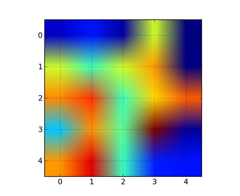 pylab examples example code image interp py — matplotlib 1 2 1