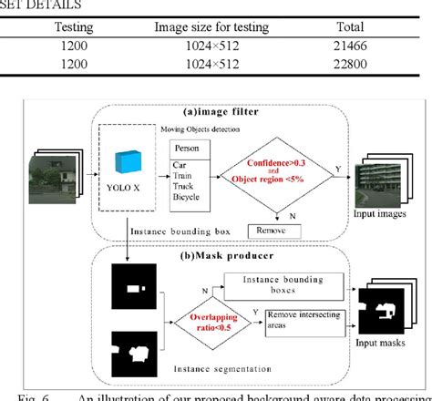 Figure 6 From Multi Scale Semantic Prior Features Guided Deep Neural