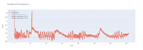 Precision Gourmet Mushroom Grow Chamber Arduino R4 Wifi Controlled Environment Showcase