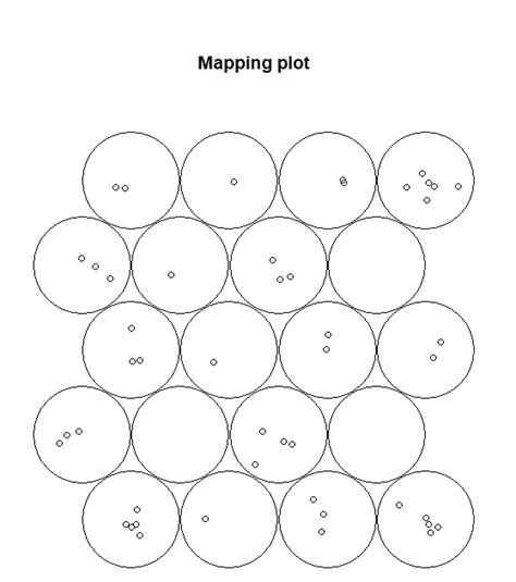 Analisis Cluster Menggunakan Som Self Organizing Maps By Rini