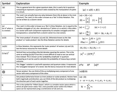 Quantum Symbols 8 Best Quantum Physic Images On Pinterest